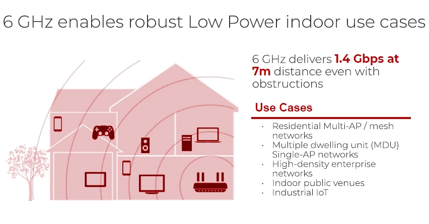 Wi-Fi 6E対応アクセスポイント用SoC、米ブロードコムが発表 - 製品＆サービス：日経クロステック Active