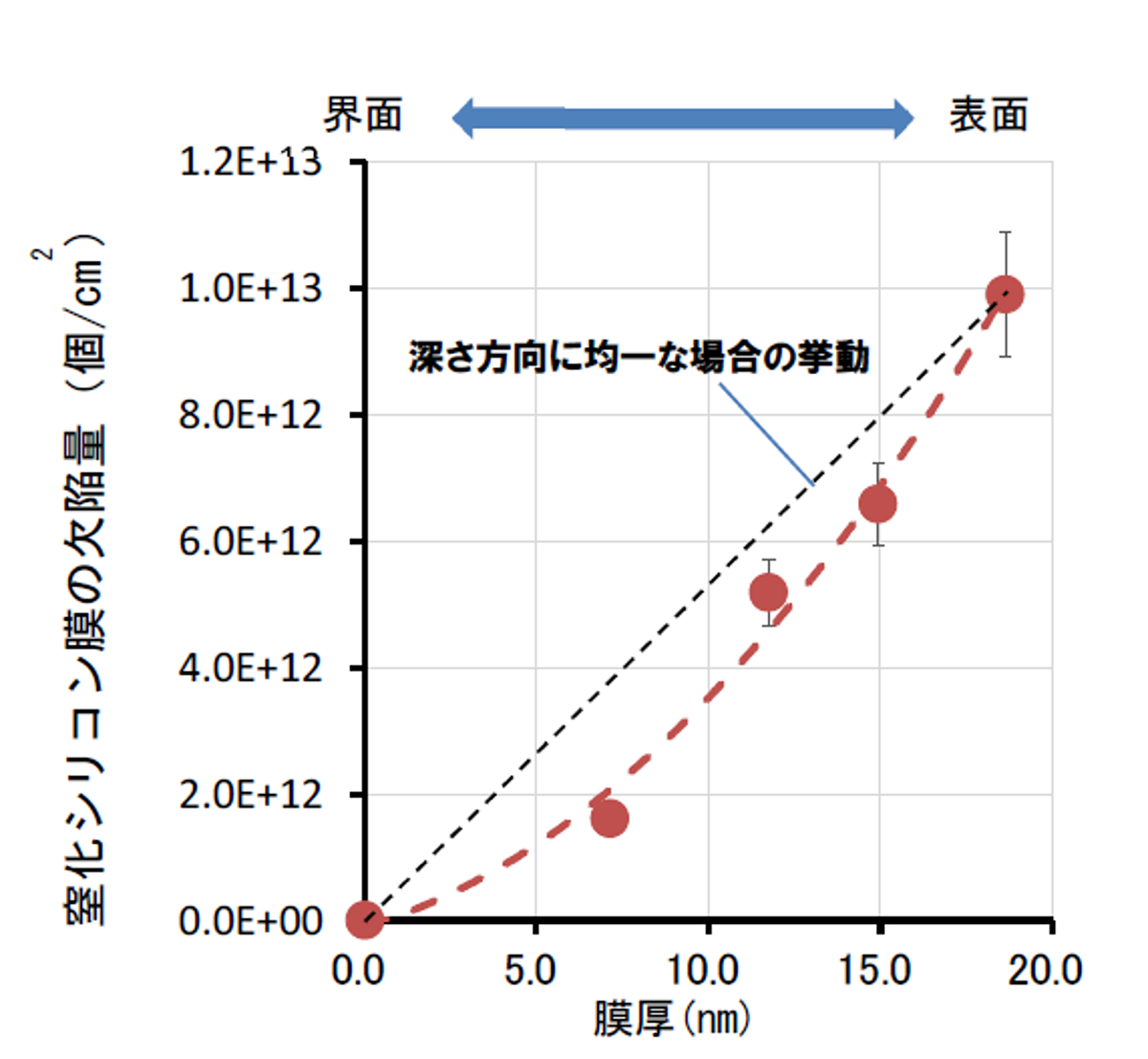 東レ系が先端半導体向け欠陥計測技術、2nmの極薄膜対応 - 製品＆サービス：日経クロステック Active