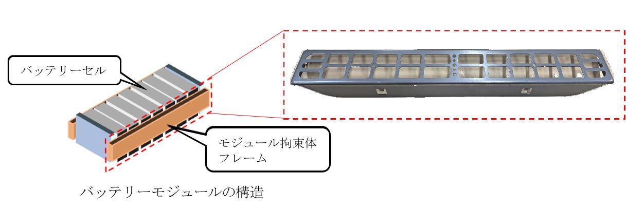 JFEスチールの980MPa級鋼板、HEVの電池モジュールで採用 - 製品＆サービス：日経クロステック Active