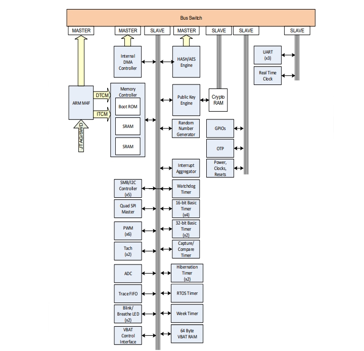 外付けフラッシュ起動のシステムを守る、米マイクロチップがセキュアーMCUの新製品：日経クロステック Active