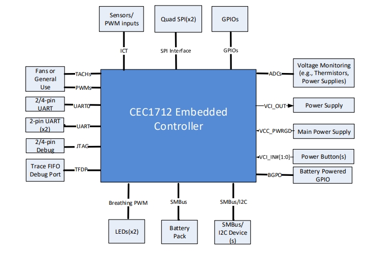 外付けフラッシュ起動のシステムを守る、米マイクロチップがセキュアーMCUの新製品：日経クロステック Active