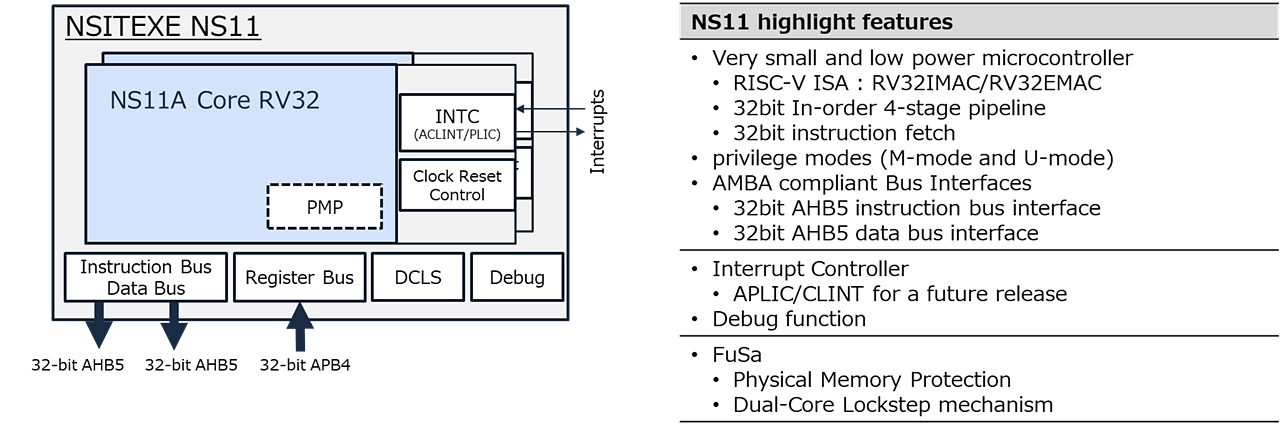 デンソー子会社のNSITEXE、IPブランド統合とRISC-Vコア2製品 - 製品＆サービス：日経クロステック Active