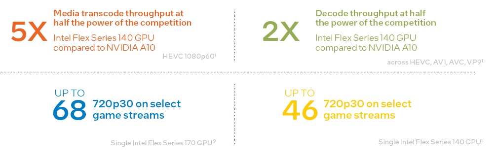 Intel、AV1エンコード可能なデータセンター向けGPUを正式発表 - 製品＆サービス：日経クロステック Active