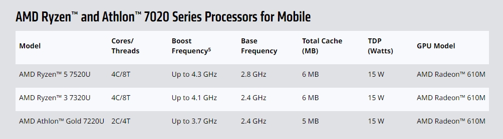 AMDがノートPC向けローエンドMPU、12時間の電池動作が可能 - 製品＆サービス：日経クロステック Active