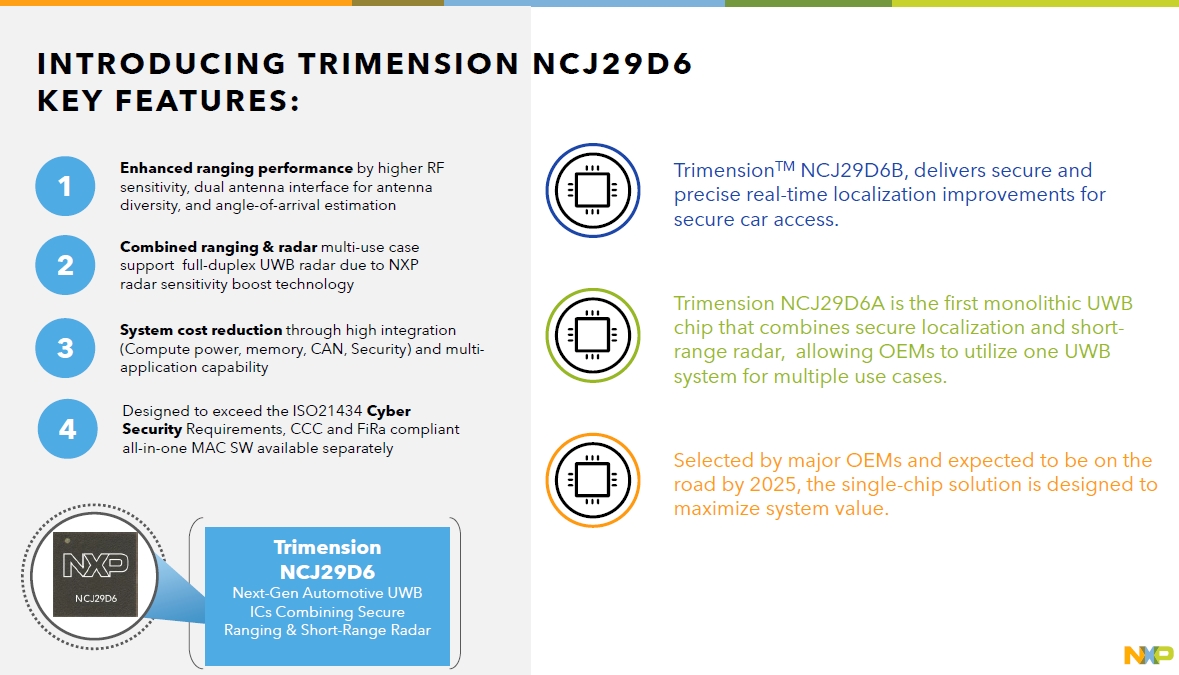 NXPの車載向けUWB IC、高精度位置特定と車内センシングの2役をこなす - 製品＆サービス：日経クロステック Active