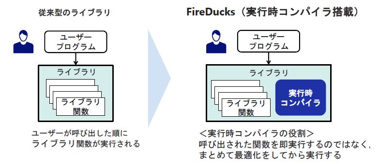 NECがデータ分析ソフトのベータ版を公開、pandas互換で最大16倍高速 - ニュース：日経クロステック Active