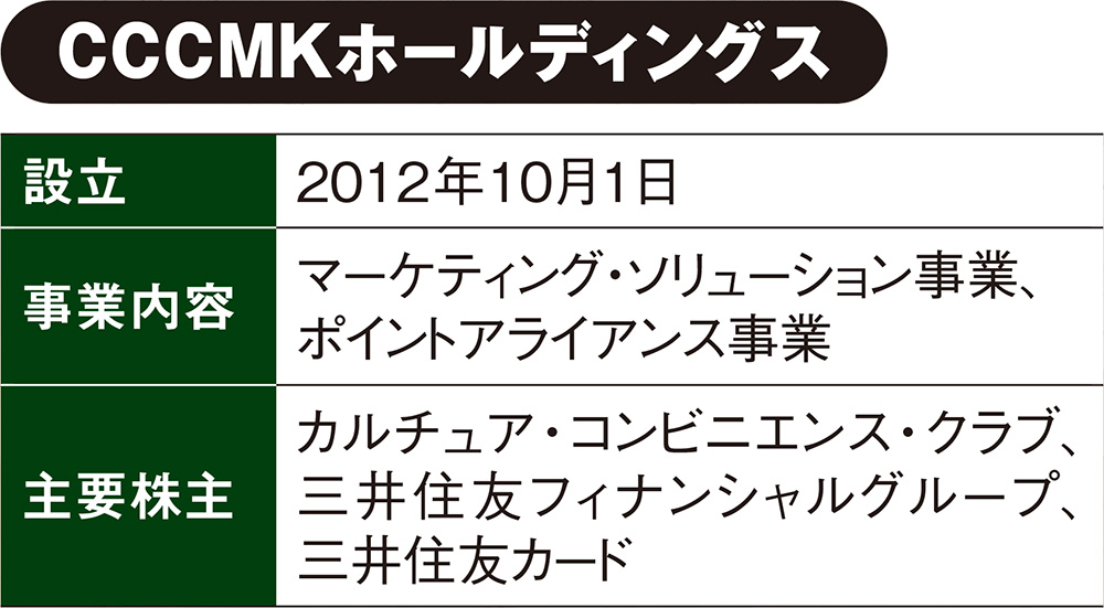 「Vポイント」のCCCMKが爆増データの分析基盤を刷新、DB統合しコスト6割減 - 深掘り先進事例：日経クロステック Active