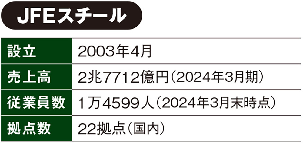 JFEスチールが基幹システムを脱メインフレーム、5000万ステップをリライトで - 深掘り先進事例：日経クロステック Active