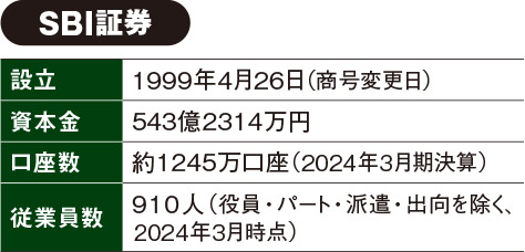 SBI証券が国内証券取引システムをAWS移行、マイクロサービスの活用も視野に - 深掘り先進事例：日経クロステック Active