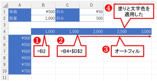 Excelで売り上げをシミュレーション、単価や数量、刻みを自在に変更する Excelで時短:日経クロステック Active