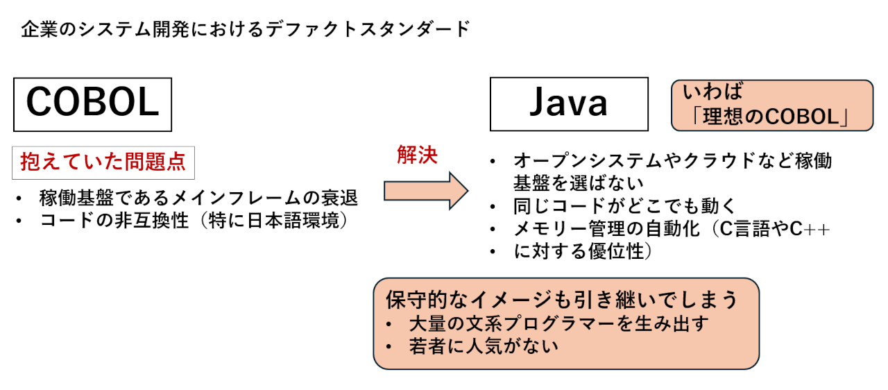 「理想のCOBOL」になったJava、システム開発で盤石の地位築く - 永遠のJava：日経クロステック Active