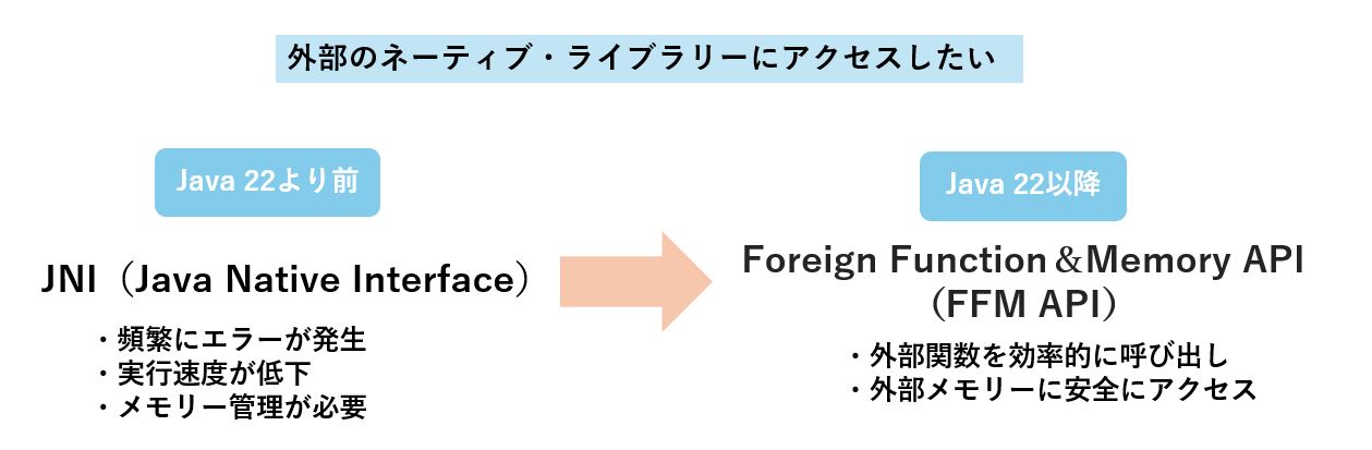 「AI分野に弱い」との汚名返上なるか、Javaで着々と進む機能強化 - 永遠のJava：日経クロステック Active