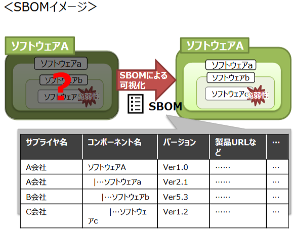 爆発的に増加するデータ量に対応、「スケーラブルRDB」に注目集まる - 2025年注目のITインフラ技術、有識者5人が徹底予測：日経クロス ...