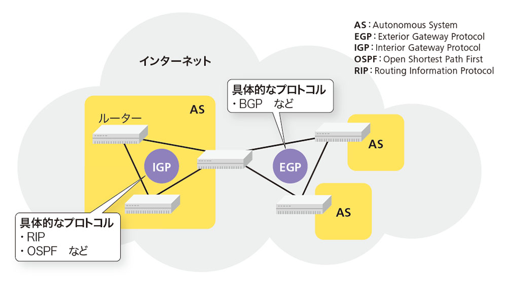 障害が発生してもデータは届く、インターネットの巧みな仕組み - インターネット進化論：日経クロステック Active